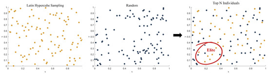 UAV Path Planning: A Dual-Population Cooperative Honey Badger Algorithm for Staged Fusion of ...