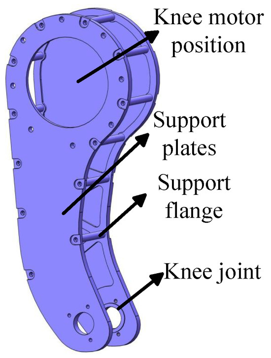 Dynamic Motion-Based Optimization of Support and Transmission Mechanisms for Legged Robots