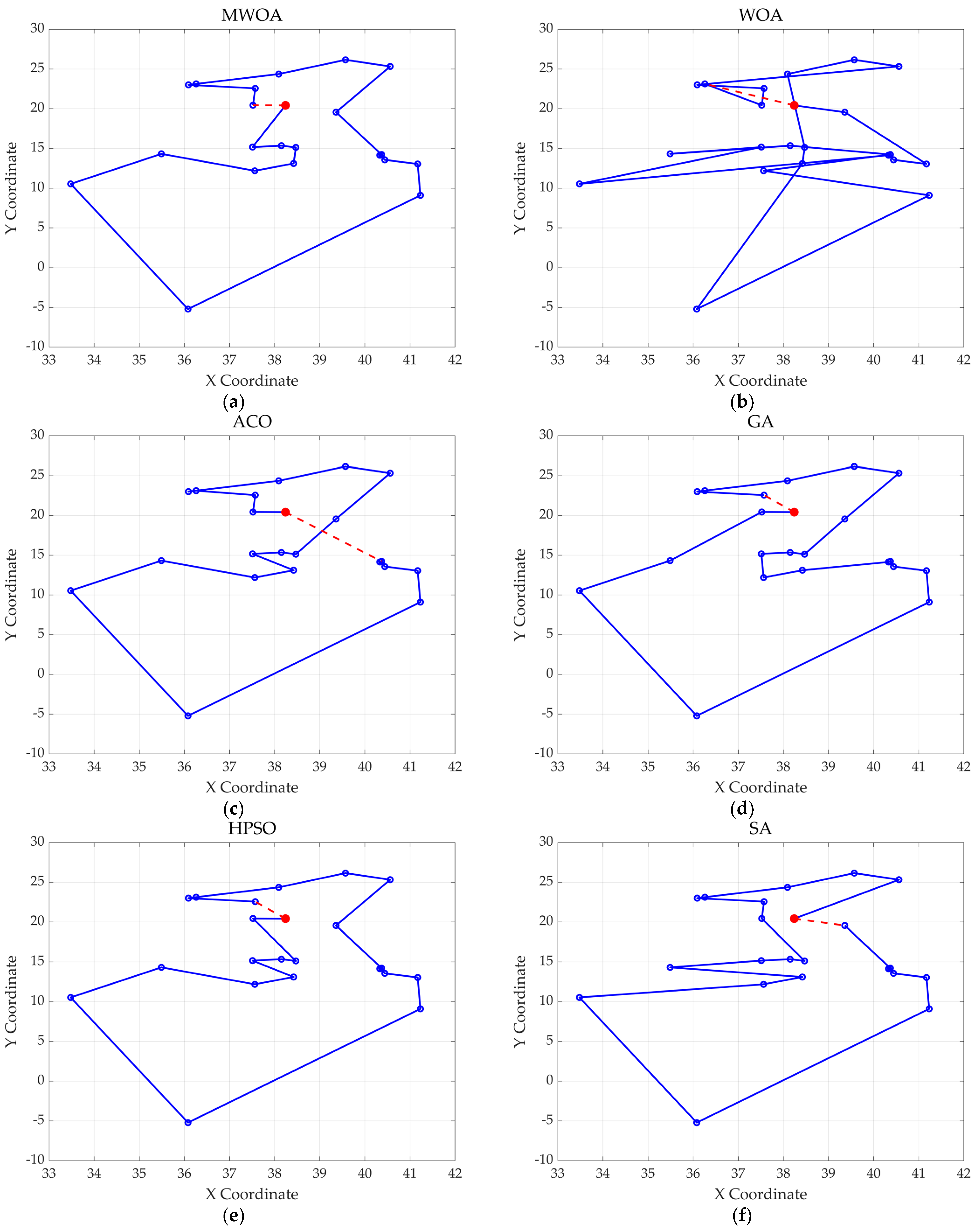 Research on Ship Replenishment Path Planning Based on the Modified Whale Optimization Algorithm