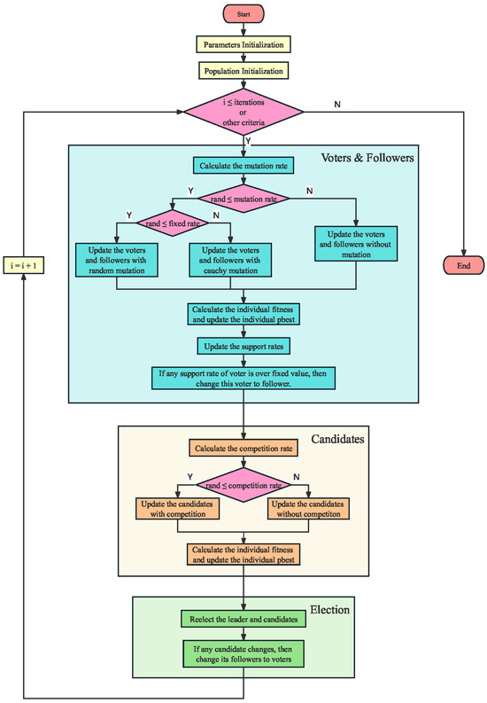 Hybrid Swarm Intelligence and Human-Inspired Optimization for Urban Drone Path Planning