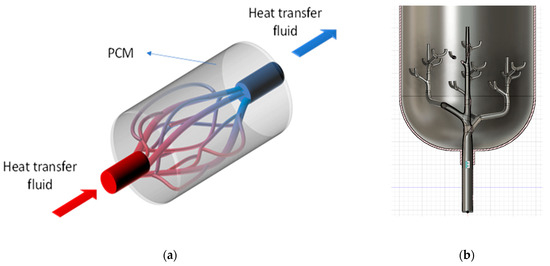 Optimizing the Design of TES Tanks for Thermal Energy Storage ...