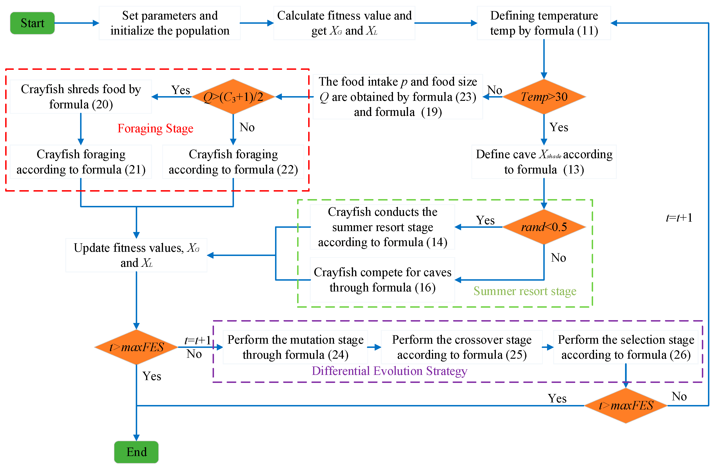Hybrid Adaptive Crayfish Optimization with Differential Evolution for ...