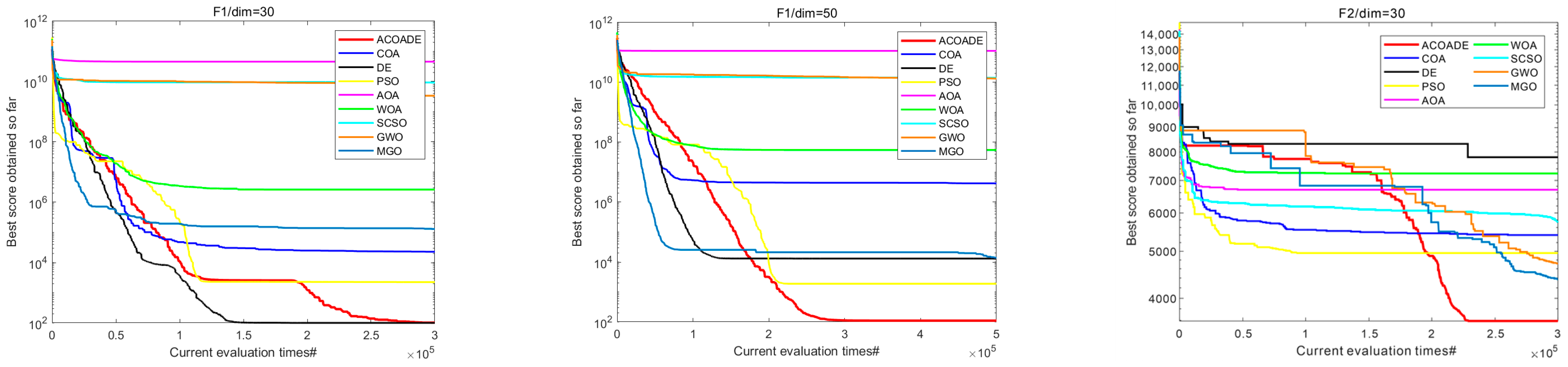 Hybrid Adaptive Crayfish Optimization with Differential Evolution for Color Multi-Threshold ...