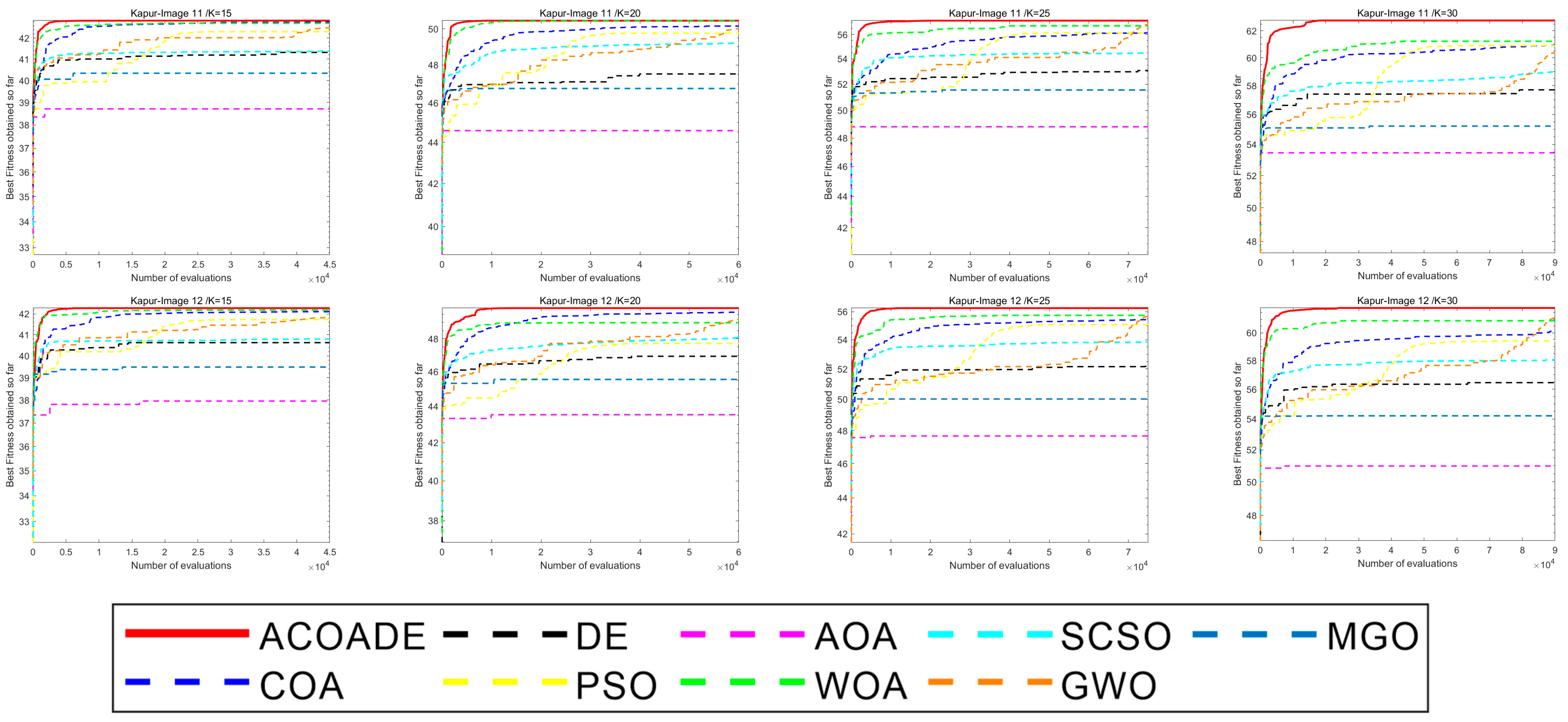 Hybrid Adaptive Crayfish Optimization with Differential Evolution for Color Multi-Threshold ...