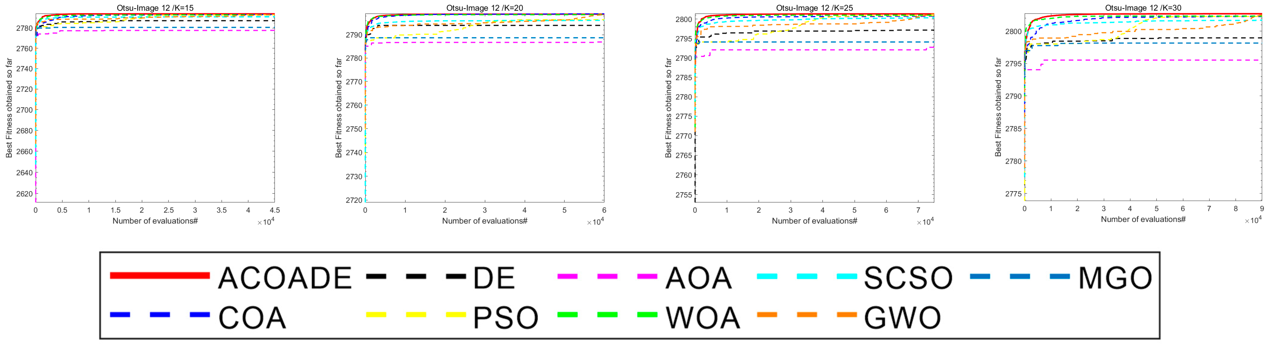 Hybrid Adaptive Crayfish Optimization with Differential Evolution for Color Multi-Threshold ...