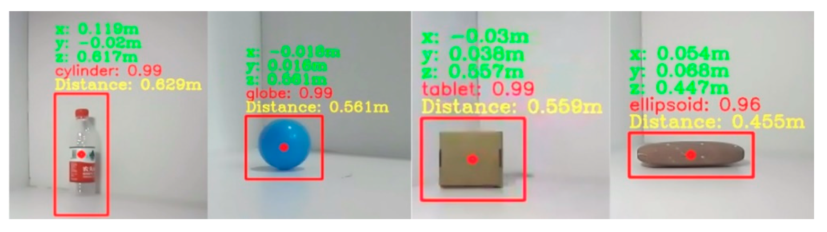 Vision-Based Grasping Method for Prosthetic Hands via Geometry and Symmetry Axis Recognition