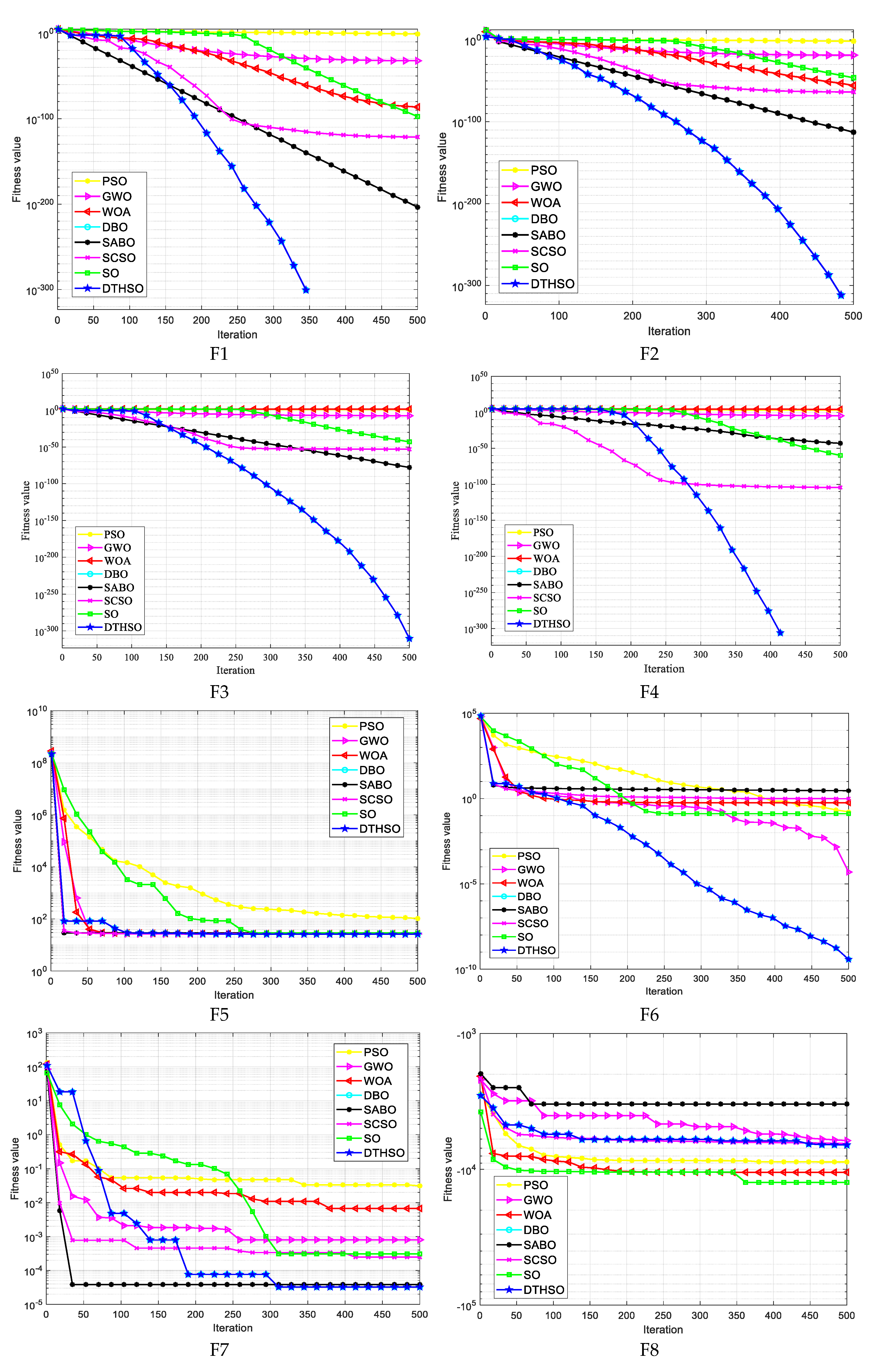 Snake Optimization Algorithm Augmented by Adaptive t-Distribution Mixed Mutation and Its ...