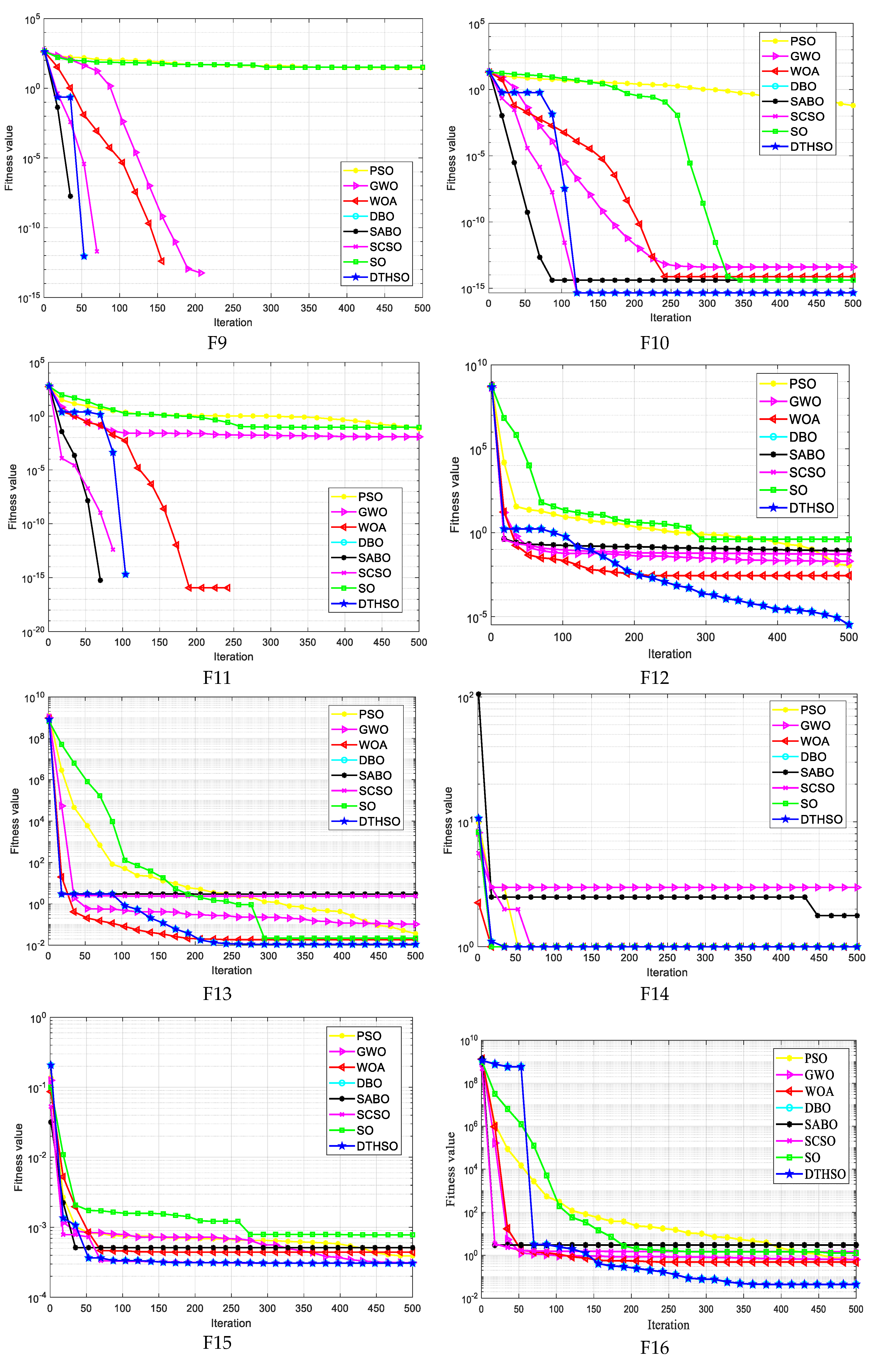 Snake Optimization Algorithm Augmented by Adaptive t-Distribution Mixed ...