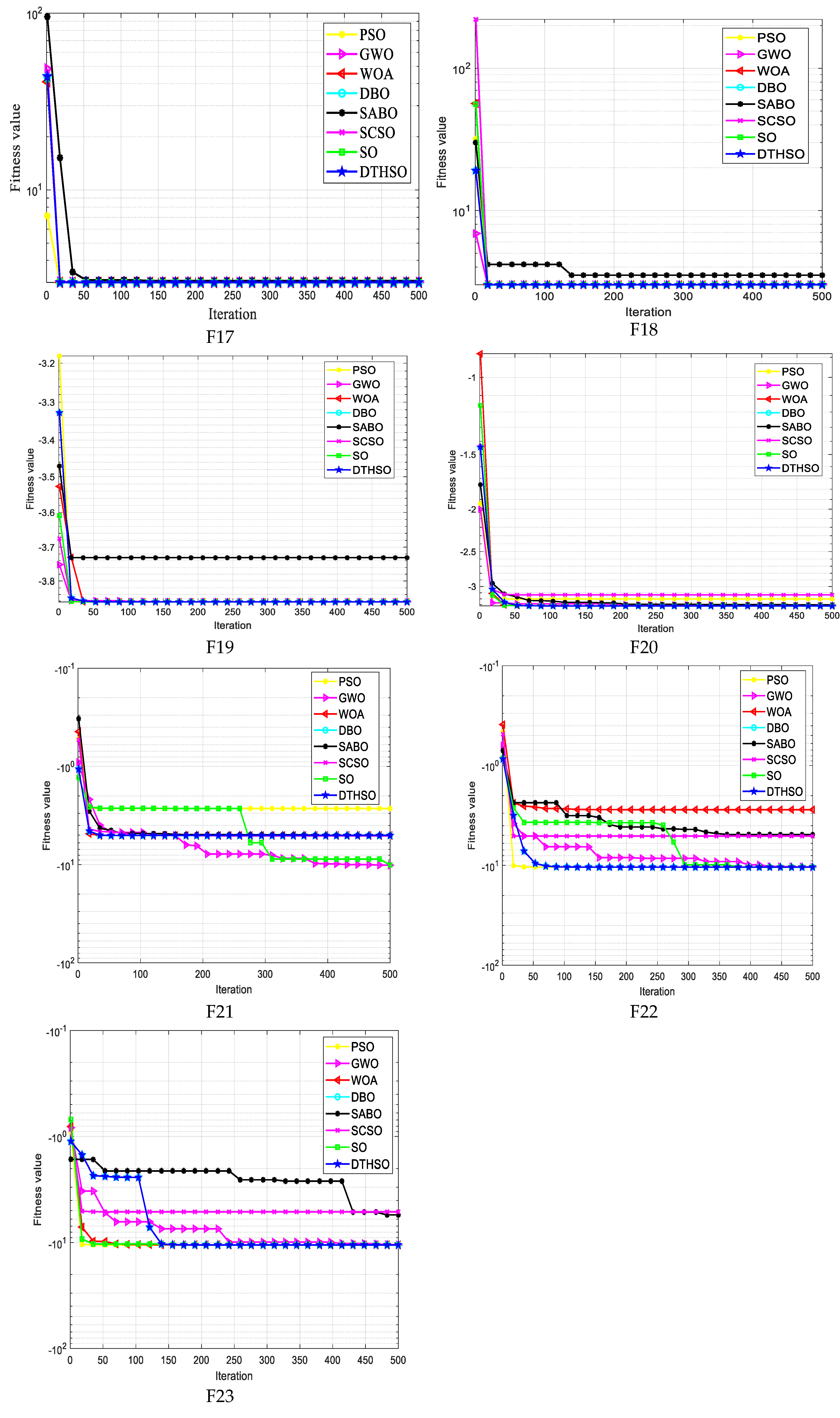Snake Optimization Algorithm Augmented by Adaptive t-Distribution Mixed ...