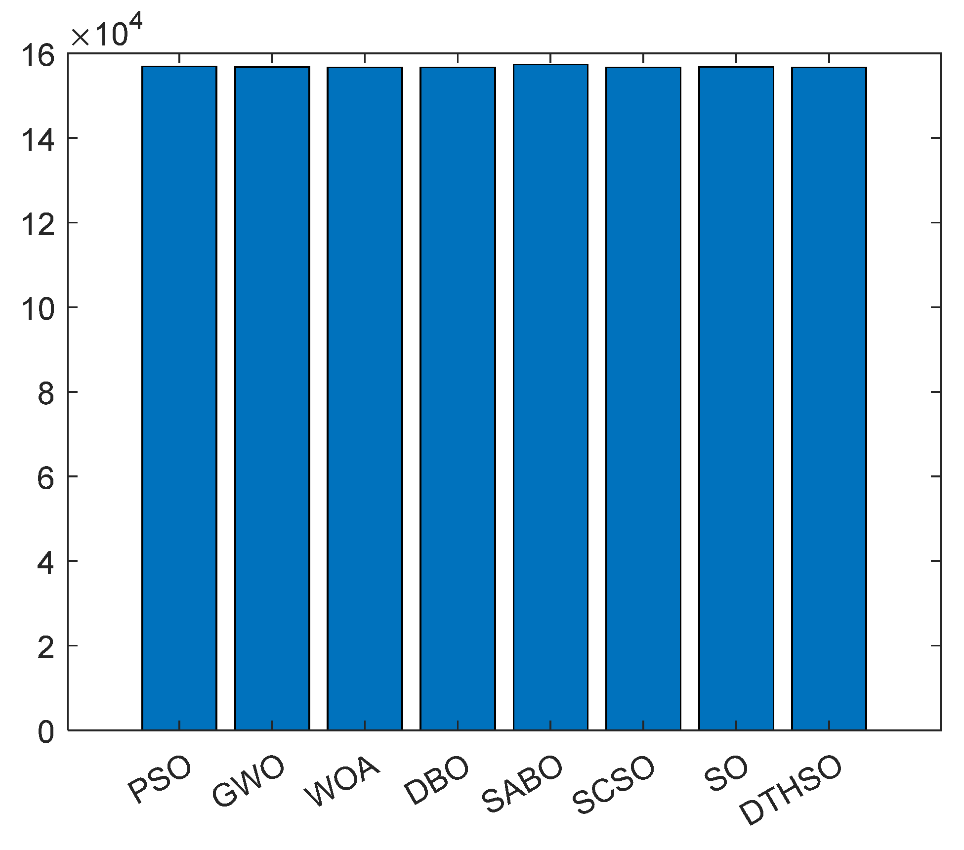 Snake Optimization Algorithm Augmented by Adaptive t-Distribution Mixed Mutation and Its ...