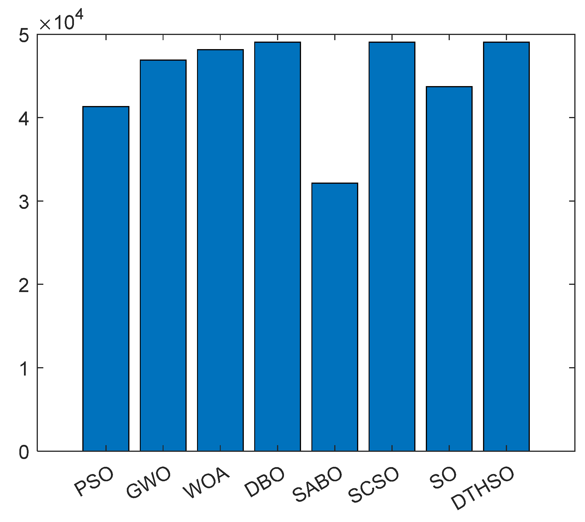 Snake Optimization Algorithm Augmented by Adaptive t-Distribution Mixed ...