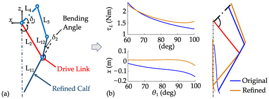 Jump Control Based on Nonlinear Wheel-Spring-Loaded Inverted Pendulum ...