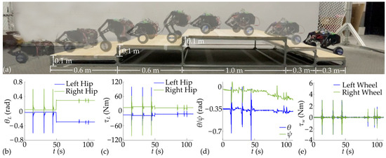 Jump Control Based on Nonlinear Wheel-Spring-Loaded Inverted Pendulum ...