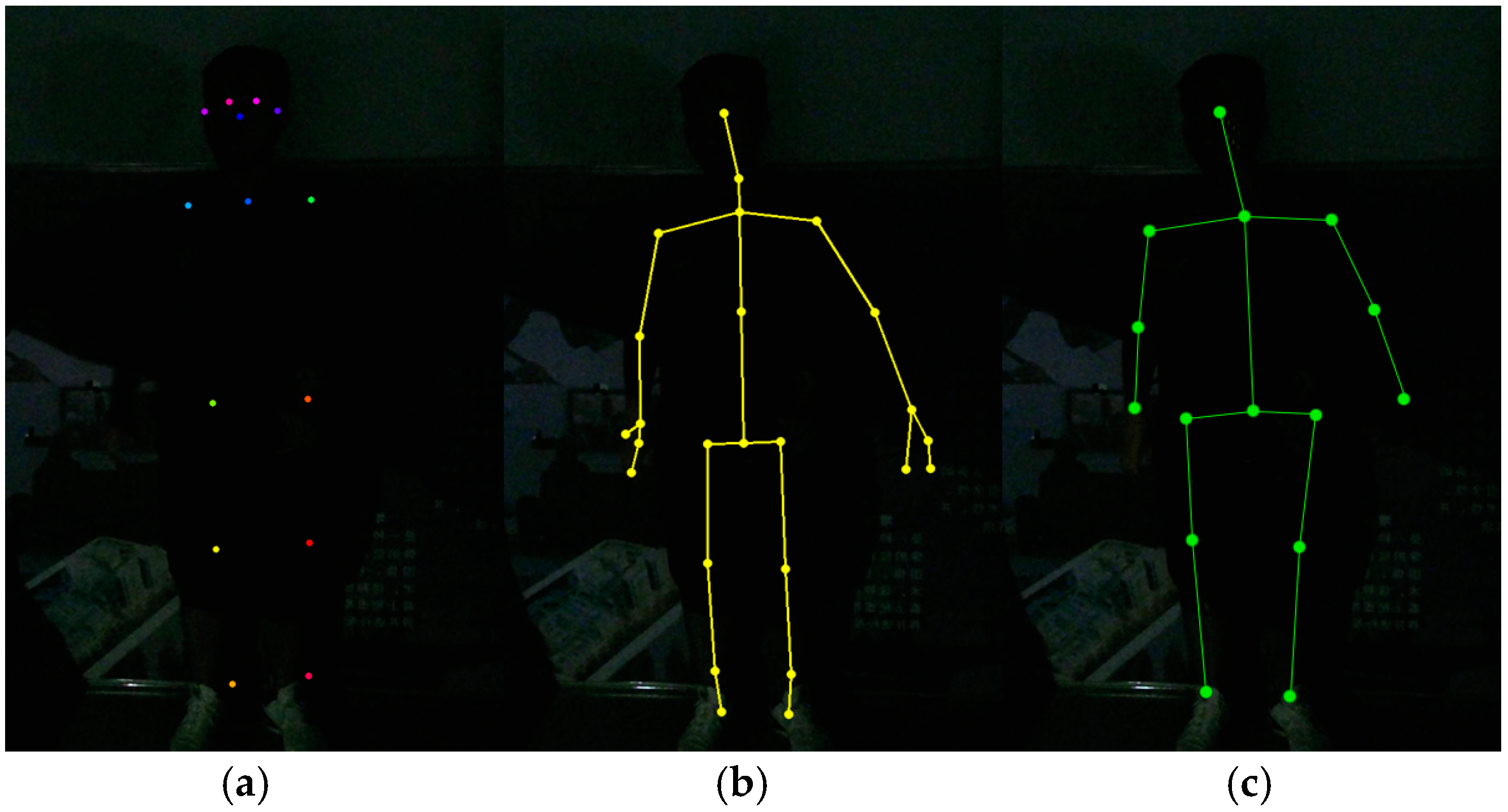 Optimization Method of Human Posture Recognition Based on Kinect V2 Sensor
