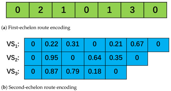 The Two-Echelon Unmanned Ground Vehicle Routing Problem: Extreme-Weather Goods Distribution as a ...