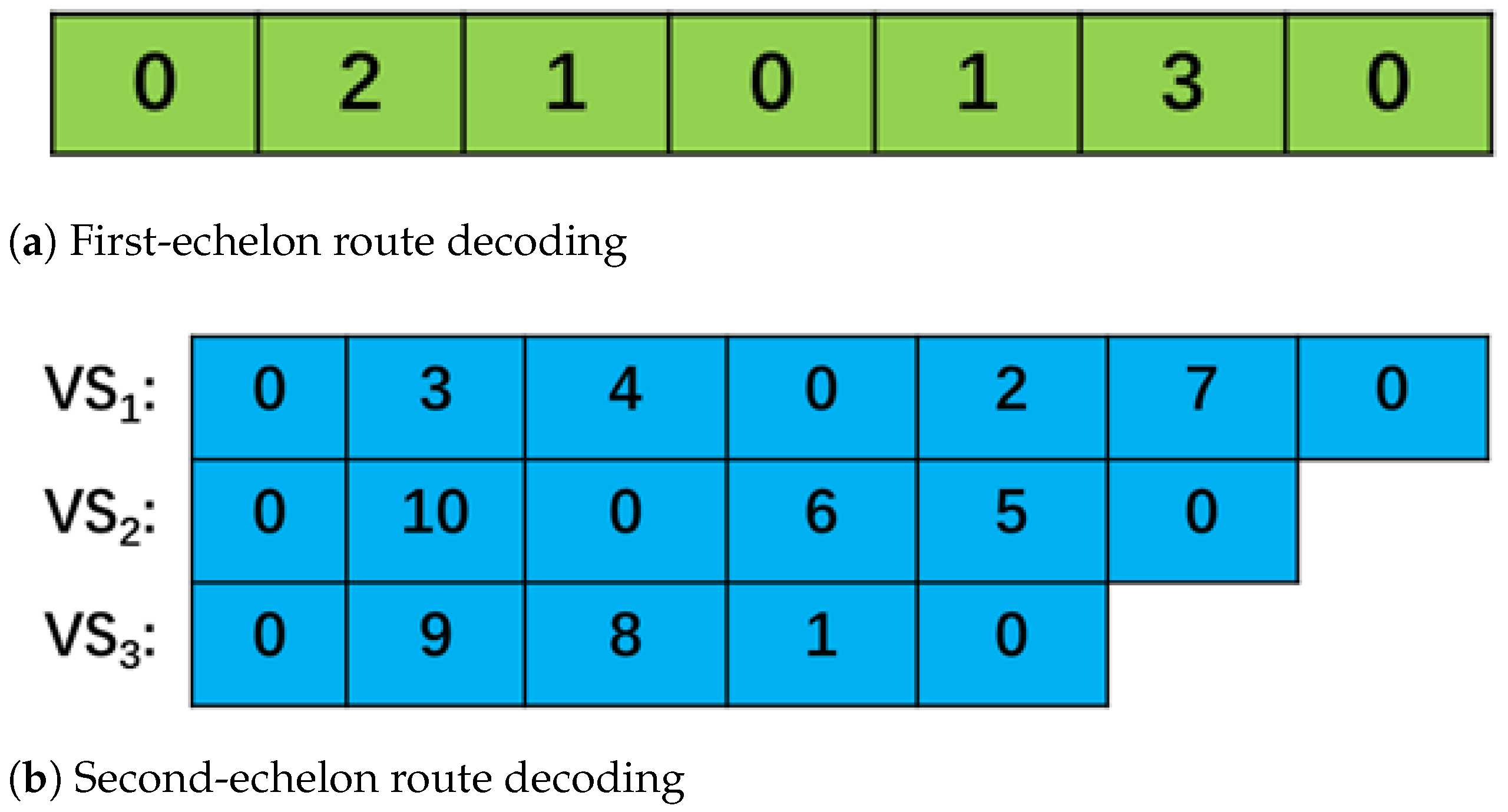 The Two-Echelon Unmanned Ground Vehicle Routing Problem: Extreme-Weather Goods Distribution as a ...
