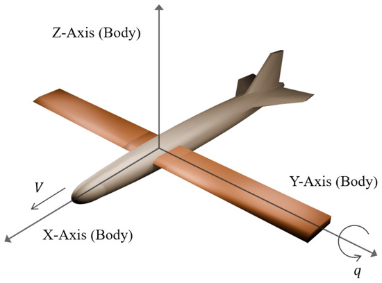 Attention-Based Multi-Objective Control for Morphing Aircraft
