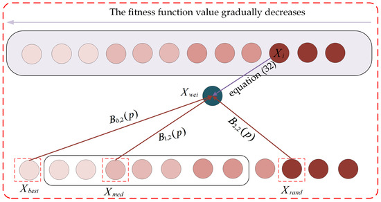 An Enhanced Human Evolutionary Optimization Algorithm for Global ...