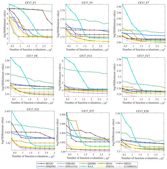 An Enhanced Human Evolutionary Optimization Algorithm for Global ...
