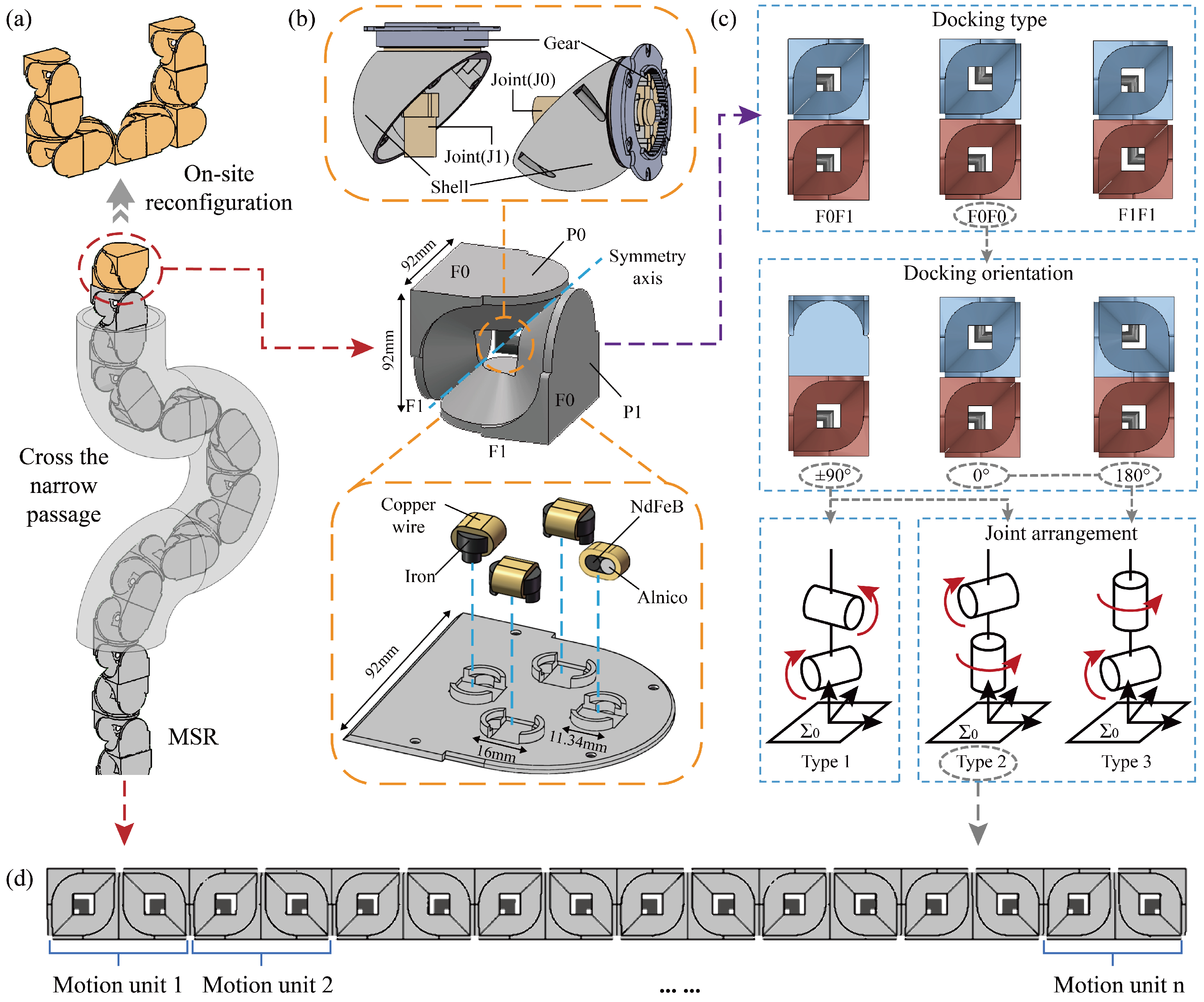 Modular Snake-like Robot Designed for On-Site Reconfiguration in Space Exploration