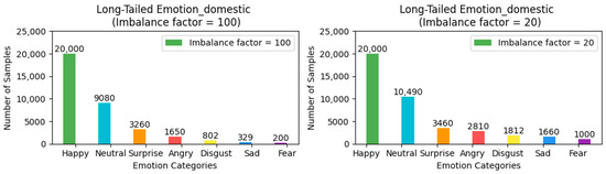 Optimizing Class Imbalance in Facial Expression Recognition Using ...