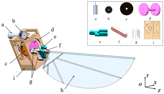 Development of a Dragonfly-Inspired High Aerodynamic Force Flapping ...
