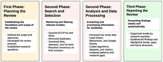 Machine Learning and Metaheuristics Approach for Individual Credit Risk ...