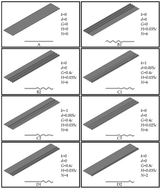 Corrugation at the Trailing Edge Enhances the Aerodynamic Performance ...