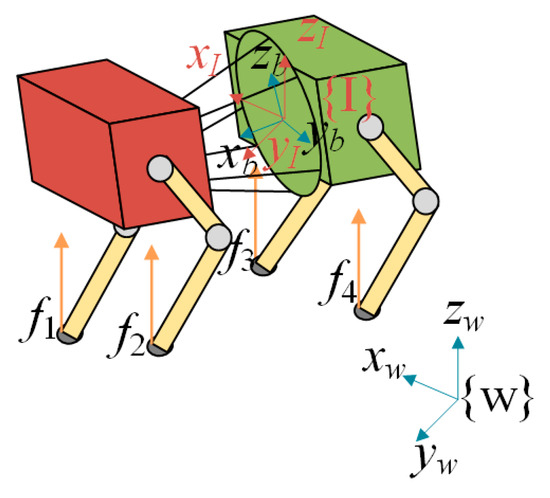 Coordinated Locomotion Control for a Quadruped Robot with Bionic Parallel Torso