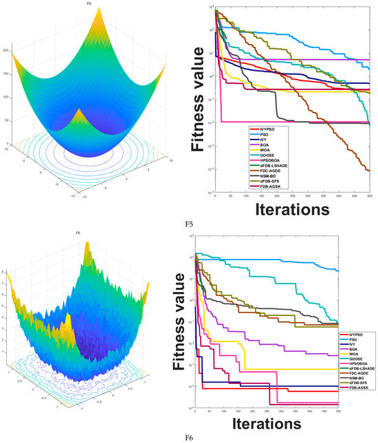 A Particle Swarm Optimization-Guided Ivy Algorithm for Global Optimization Problems