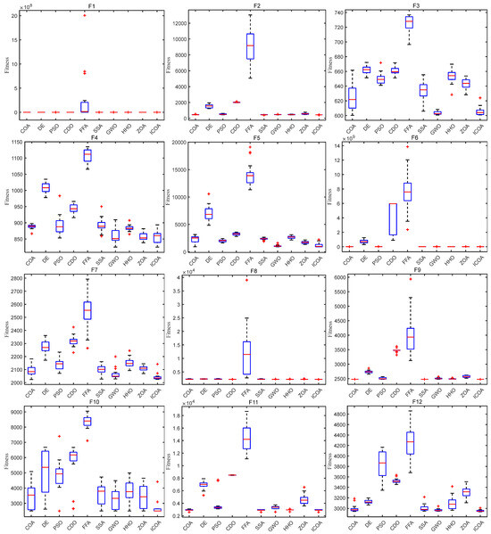 Multi-Strategy-Assisted Hybrid Crayfish-Inspired Optimization Algorithm ...