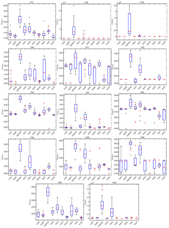 Multi-Strategy-Assisted Hybrid Crayfish-Inspired Optimization Algorithm ...