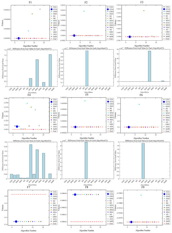Multi-Strategy-Assisted Hybrid Crayfish-Inspired Optimization Algorithm ...