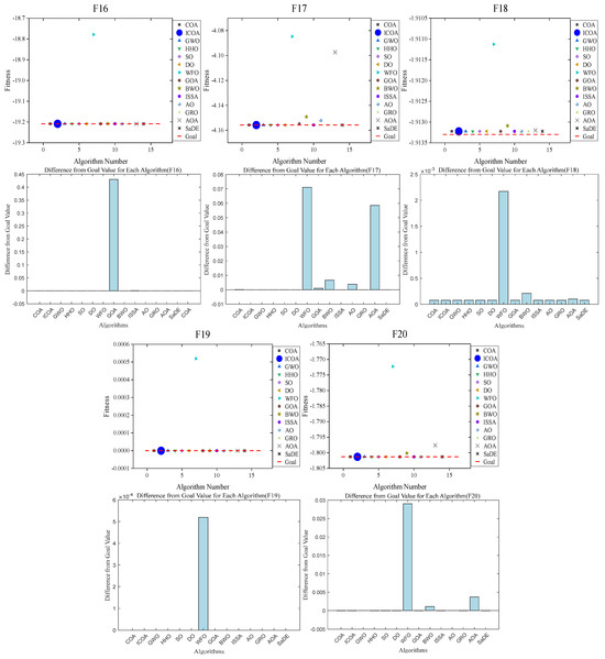 Multi-Strategy-Assisted Hybrid Crayfish-Inspired Optimization Algorithm ...