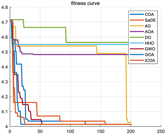 Multi-Strategy-Assisted Hybrid Crayfish-Inspired Optimization Algorithm ...