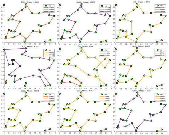 Multi-Strategy-Assisted Hybrid Crayfish-Inspired Optimization Algorithm ...