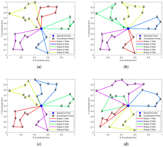 Hybrid Clustering-Enhanced Brain Storm Optimization Algorithm for ...