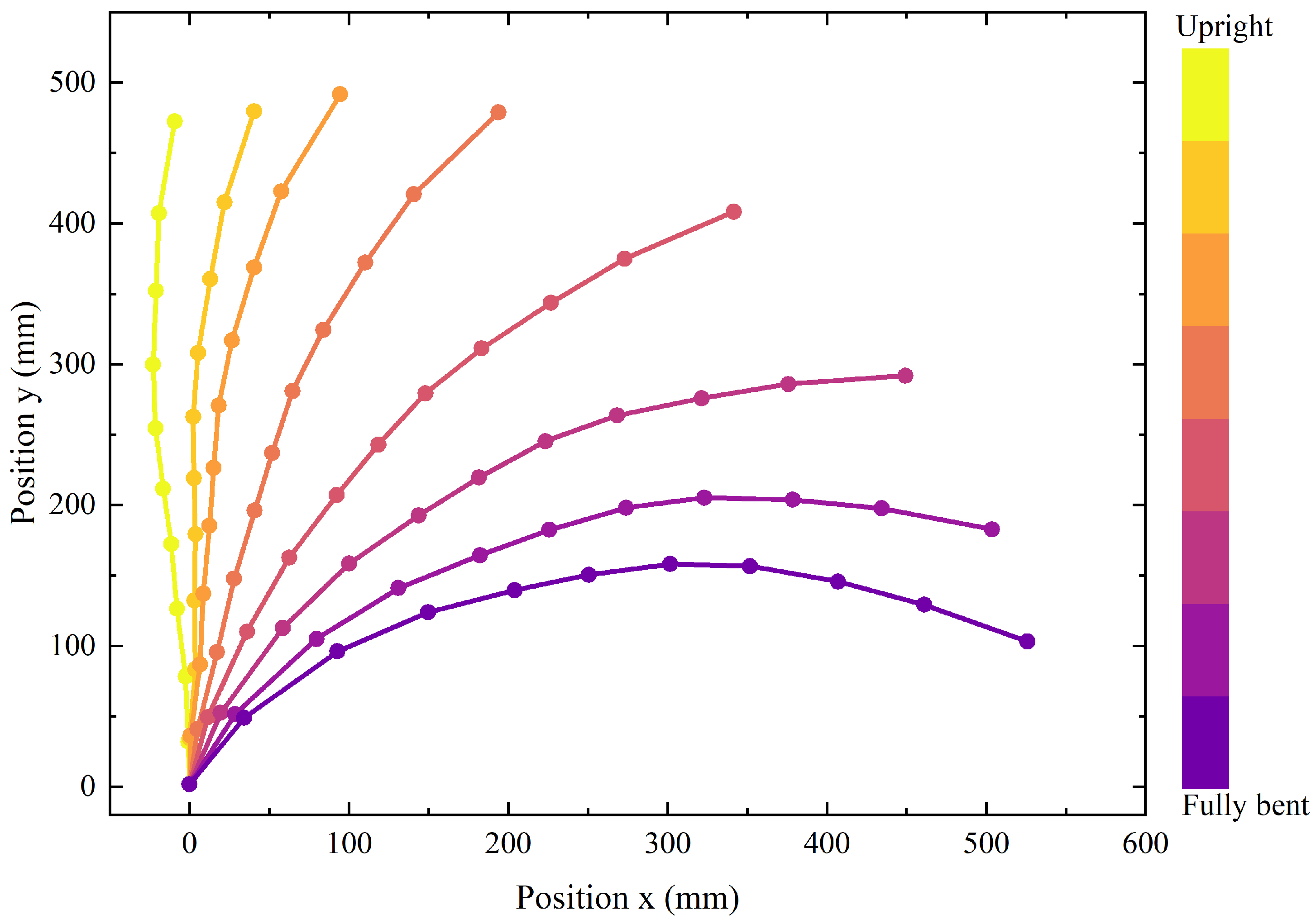 Development of a Passive Back-Support Exoskeleton Mimicking Human Spine ...