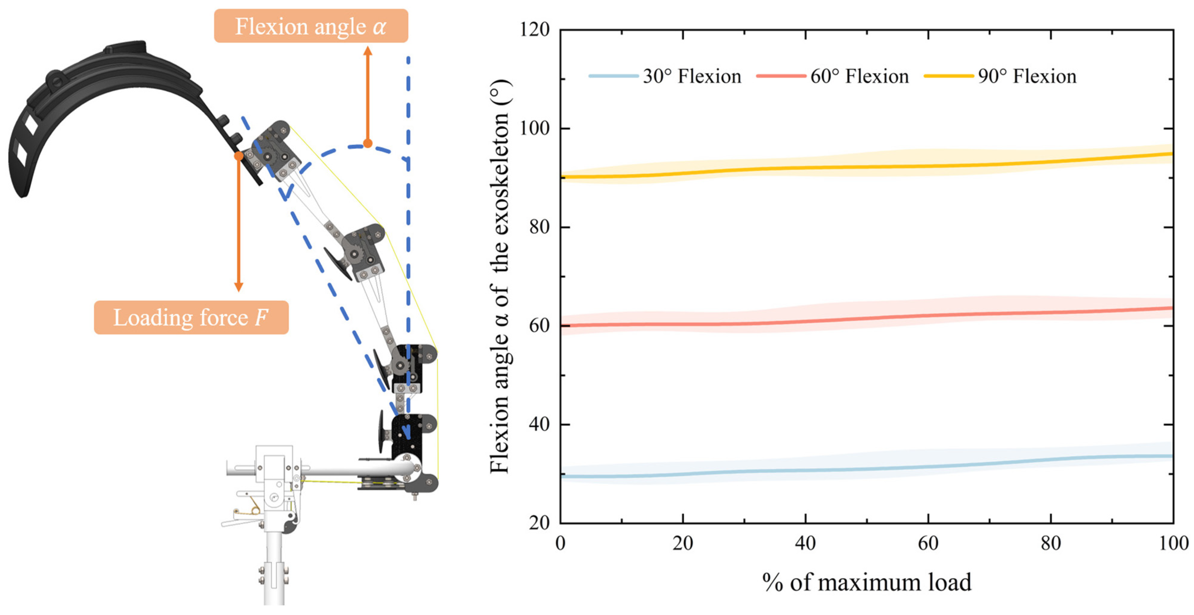 Development of a Passive Back-Support Exoskeleton Mimicking Human Spine ...