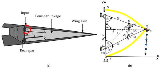 The Conceptual Design of a Variable Camber Wing