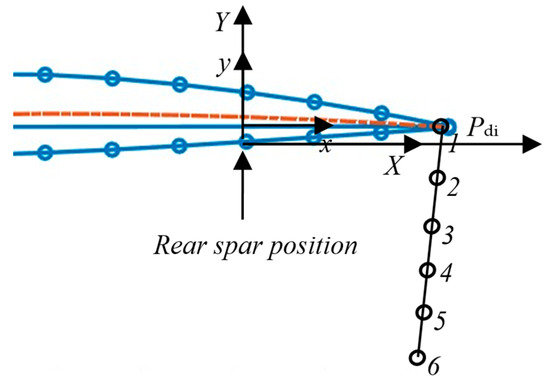 The Conceptual Design of a Variable Camber Wing