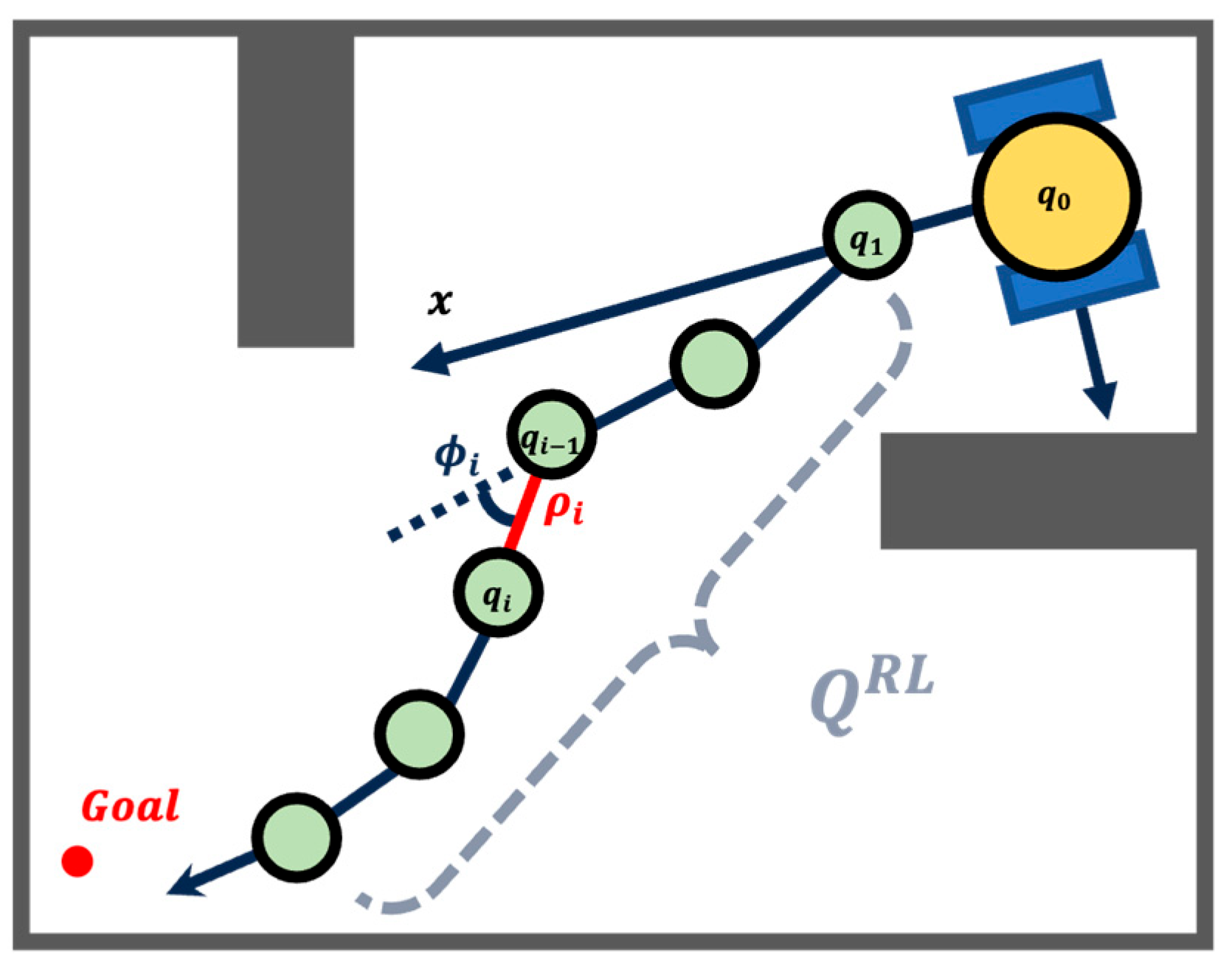 Decentralized Multi-Robot Navigation Based on Deep Reinforcement Learning and Trajectory ...