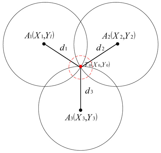 UWB Indoor Localization Based on Artificial Rabbit Optimization Algorithm and BP Neural Network
