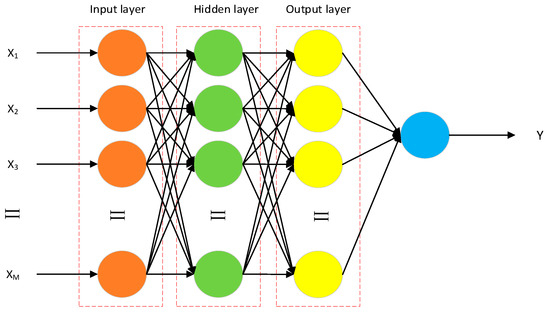 UWB Indoor Localization Based on Artificial Rabbit Optimization Algorithm and BP Neural Network