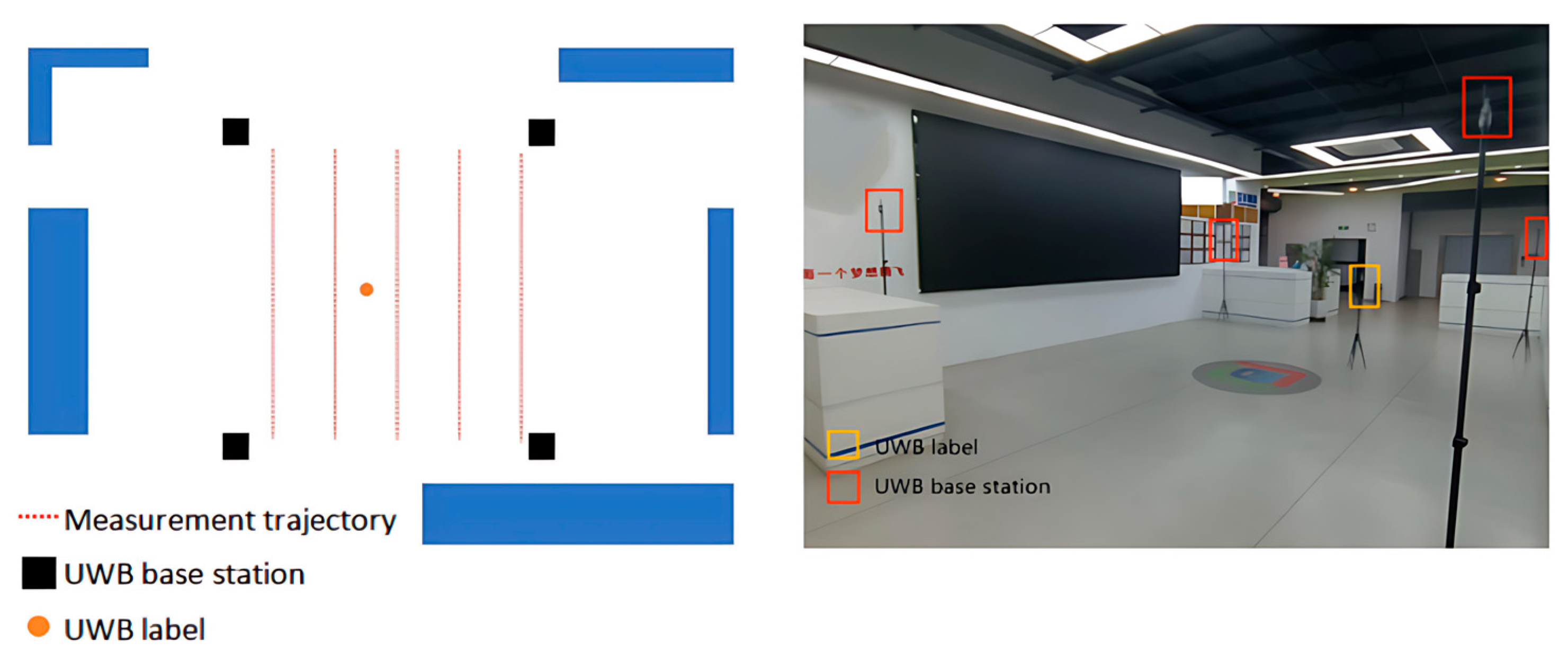UWB Indoor Localization Based on Artificial Rabbit Optimization Algorithm and BP Neural Network