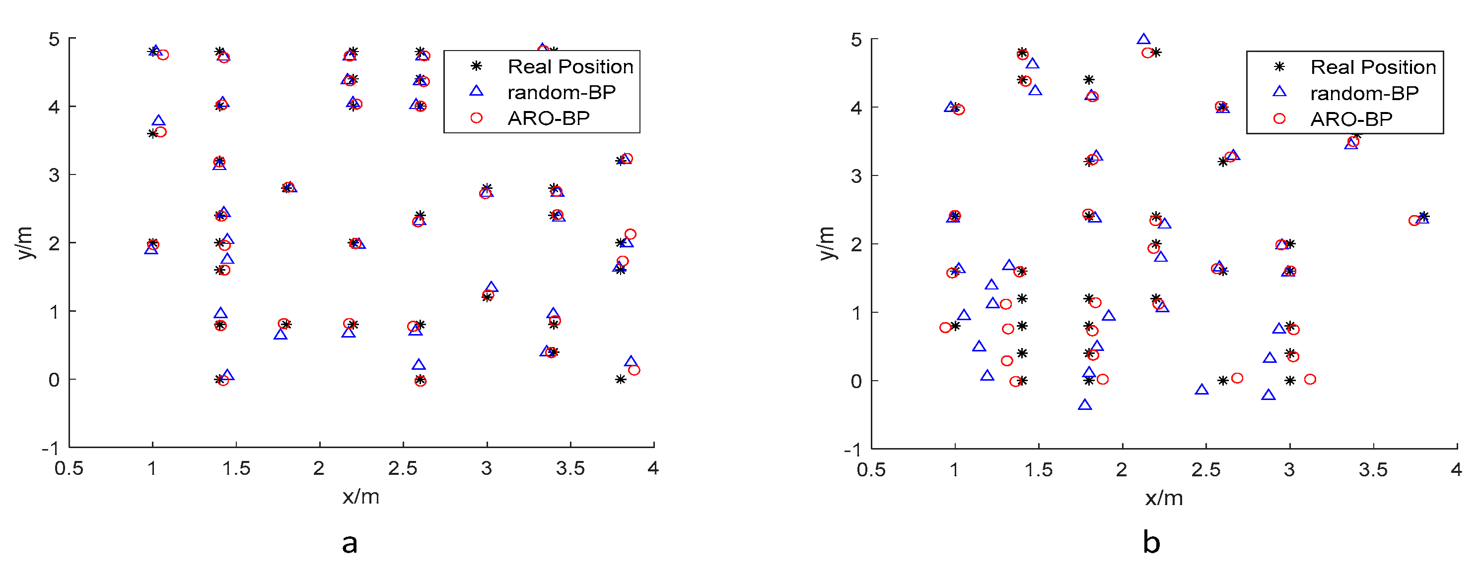 UWB Indoor Localization Based on Artificial Rabbit Optimization Algorithm and BP Neural Network