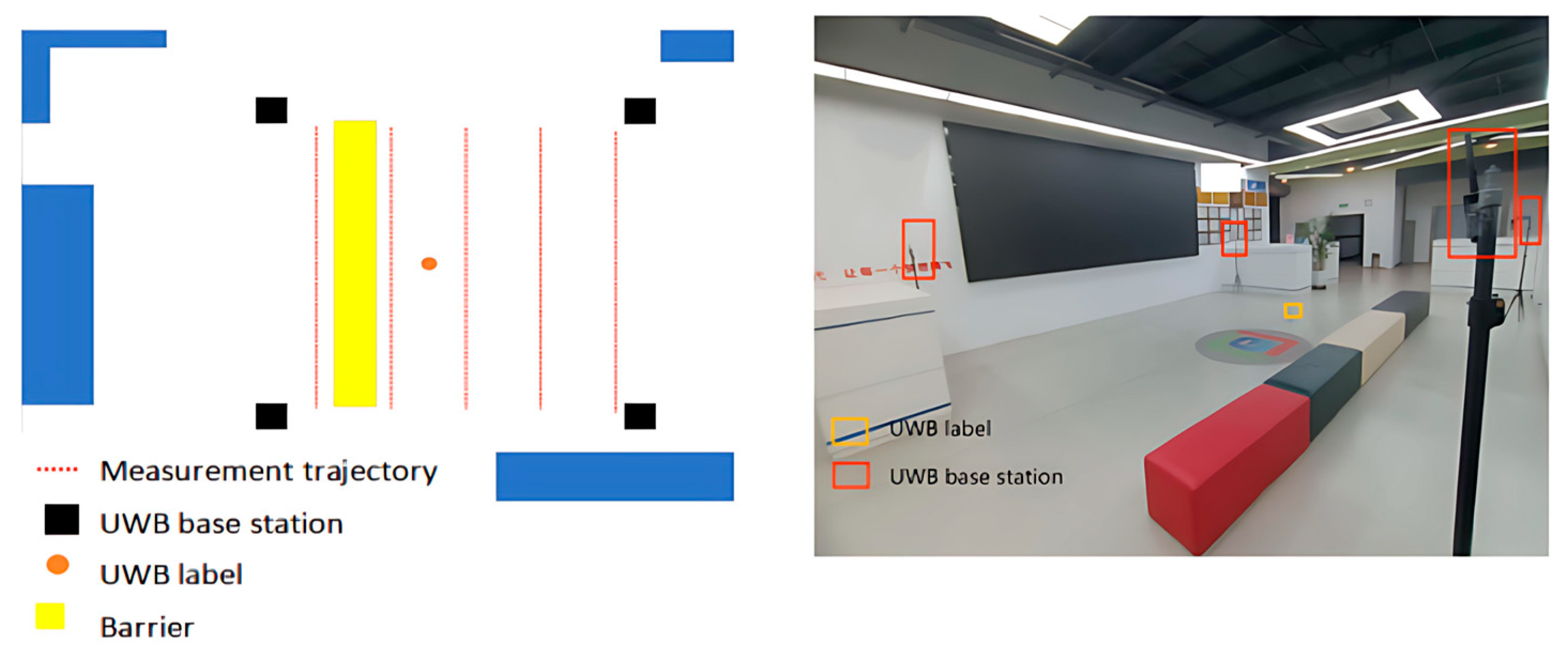 UWB Indoor Localization Based on Artificial Rabbit Optimization Algorithm and BP Neural Network