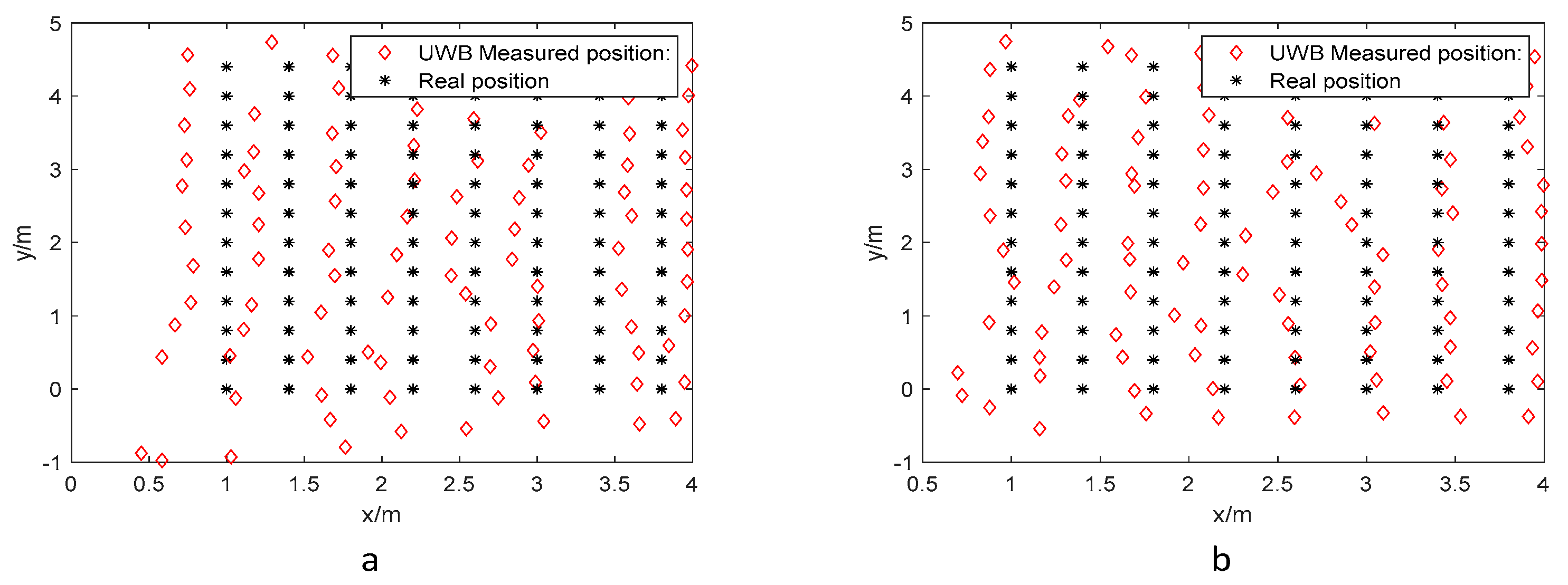 UWB Indoor Localization Based on Artificial Rabbit Optimization Algorithm and BP Neural Network