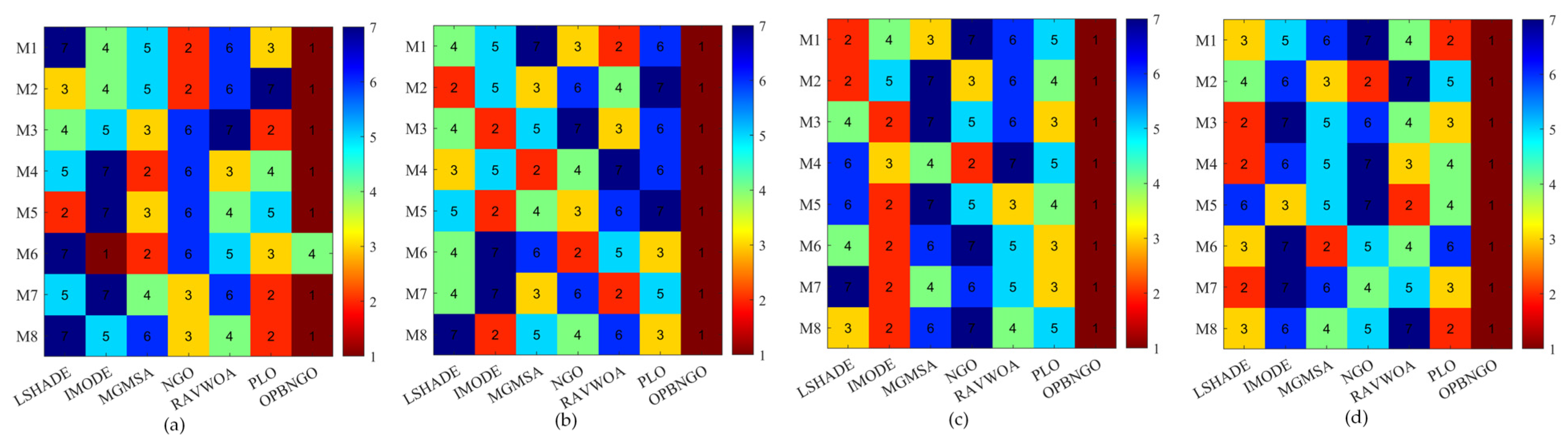 An Improved Northern Goshawk Optimization Algorithm for Mural Image Segmentation