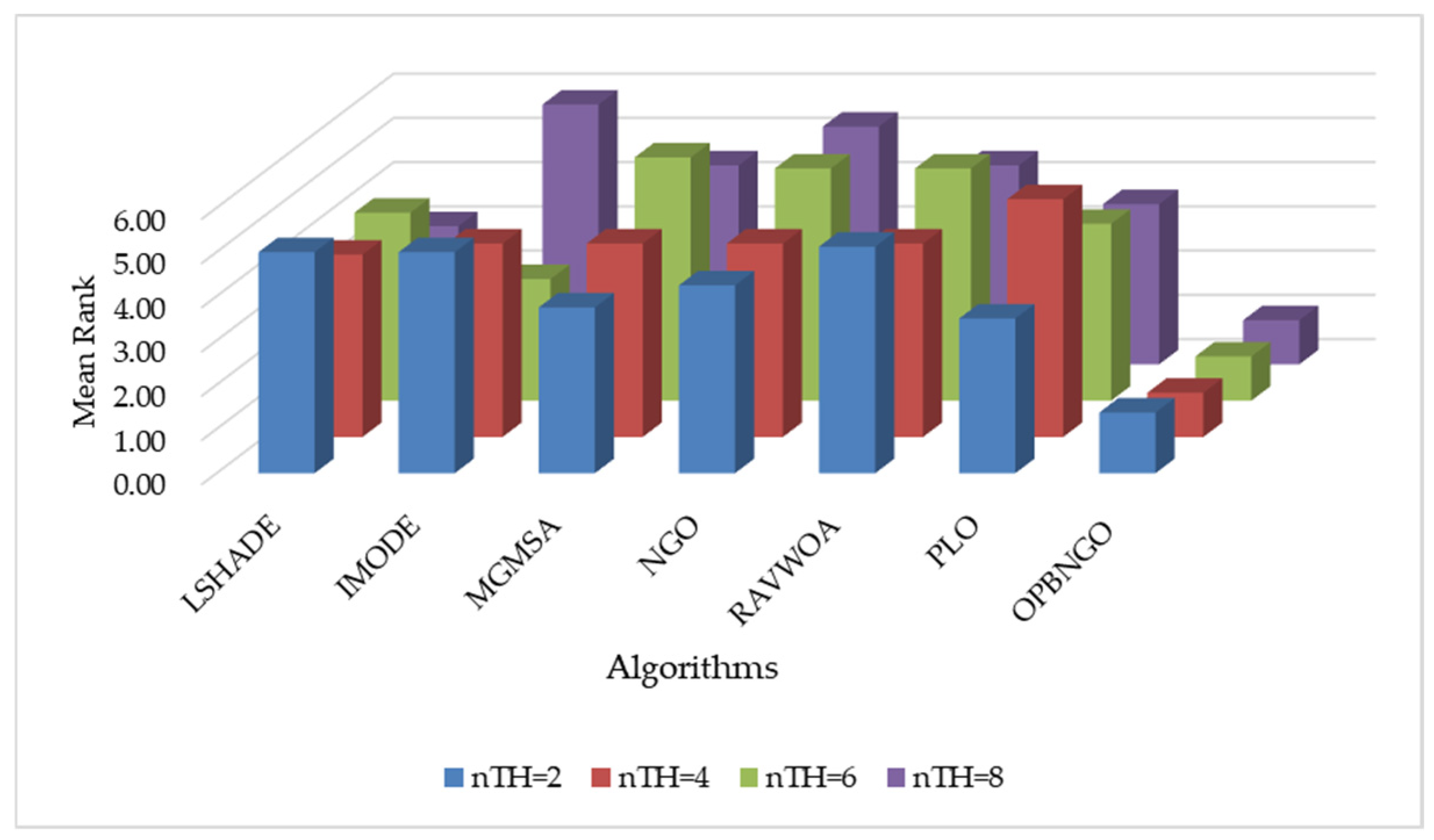 An Improved Northern Goshawk Optimization Algorithm for Mural Image Segmentation